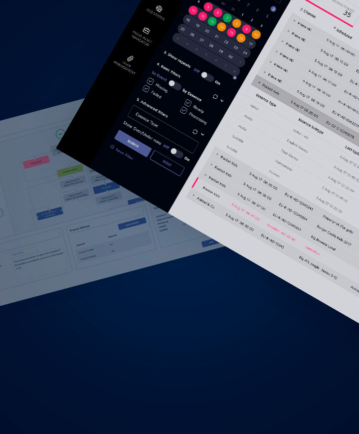 mam orchestration solution