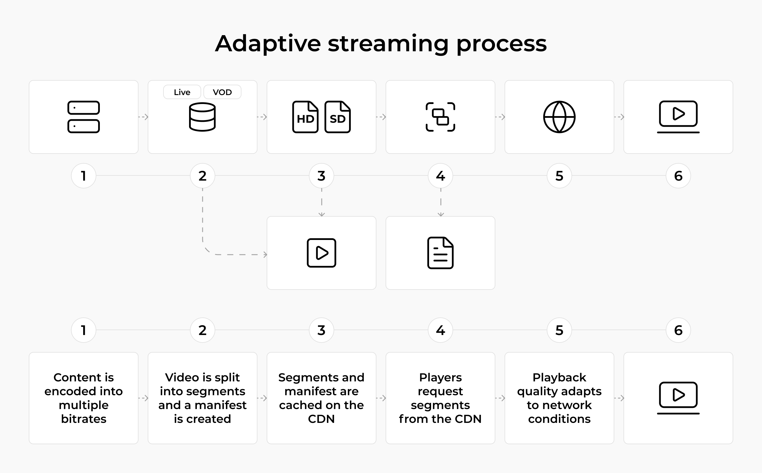 HLS vs DASH: How to Choose the Right Streaming Protocol for Your ...