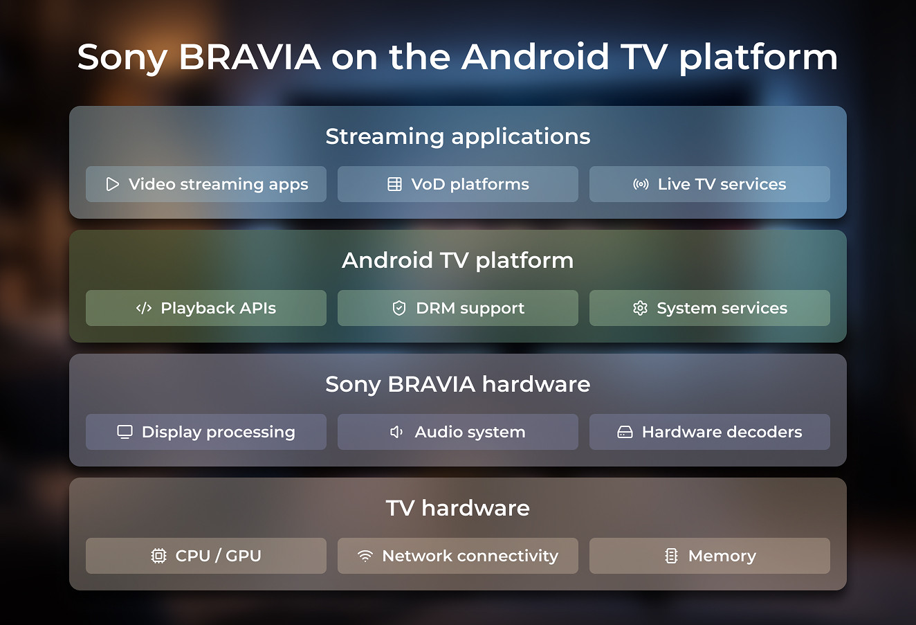 Sony TV Streaming Optimization | Improve Smart TV Performance & App ...